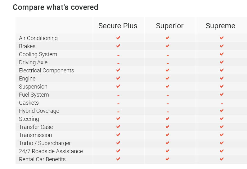 Powertrain Warranty What Is Covered - 2025, Nov 🚗